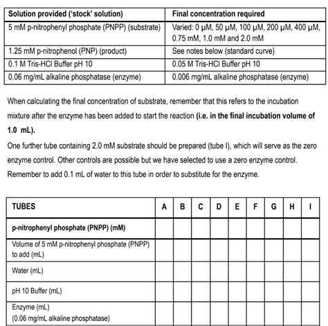 Solved Solution Provided Stocksolution 5 MM Chegg Com