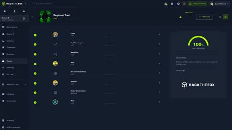 Danish Ahmed On Linkedin Hackthebox Cybersecurity Learningjourney