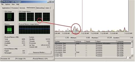 how to get history report of the cpu memory usage on windows 2008 r2