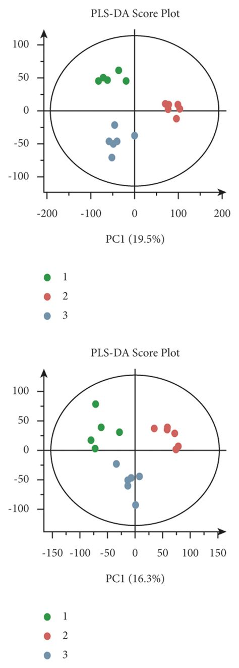 A B Each Line Represents A Typical Sample Based Peak Chromatogram In