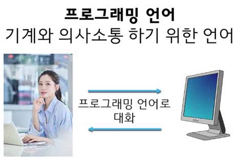 초등 소프트웨어 교육 소프트웨어sw 교육 1차시 수업 자료ppt 지도안 활동지 교재파일
