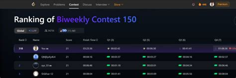 Jaswinder Swain On Linkedin Leetcode Codingchallenge