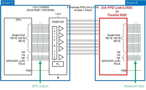 Solution For 2ch Fpd Linklvds To Parallel Rgb Interface Forum Interface Ti E2e Support