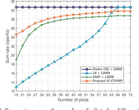 Figure 2 From Deep Learning Based Low Resolution Hybrid Precoding