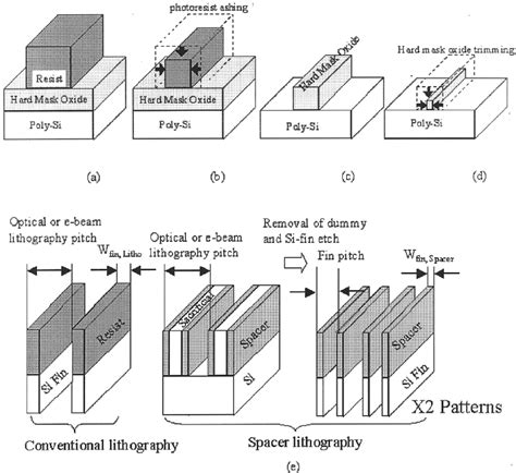 Sublithographic Patterning Technology Photoresist Ashing Hard Mask