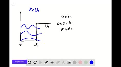solved 1i suppose that a particle of mass m is trapped in a finite