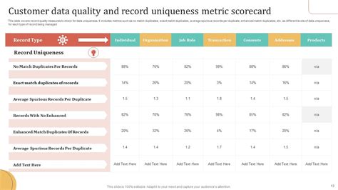 Data Quality Metrics Powerpoint Ppt Template Bundles Ppt Slide