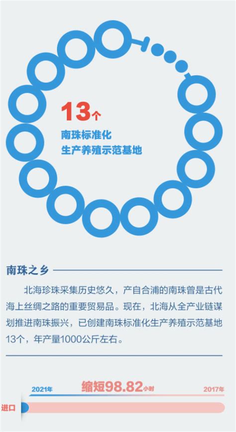 瞭望·治国理政纪事｜海丝古港向海图强 聚焦 东南网
