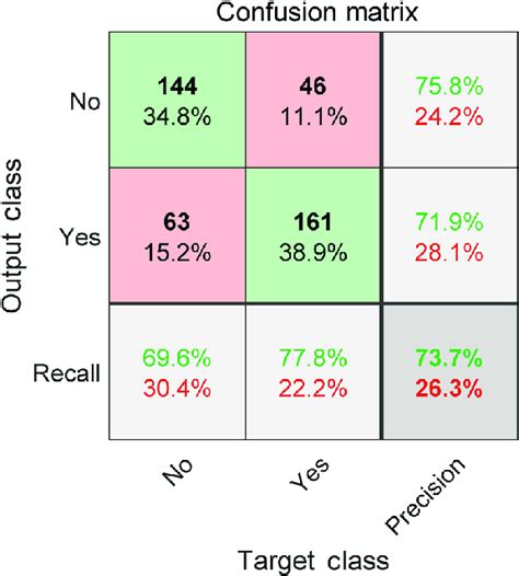 confusion matrix of the optimized decision tree model blue diagonal