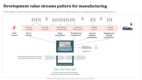 Development Value Streams Value Stream Mapping Ppt Template Ppt Sample