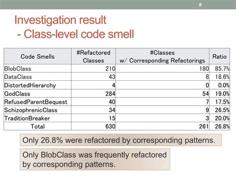 Revisiting The Relationship Between Code Smells And Refactoring Ppt