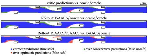 Isaacs Iterative Soft Adversarial Actor Critic For Safety Safe
