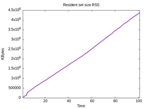 resolved aspell memleak was memory fragmentation · opencog link