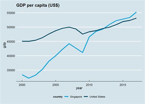 3 1 Ggplot2 Package Techincal Analysis With R