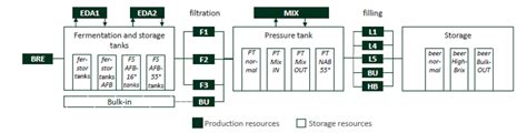 improved resource planning through mathematical programming