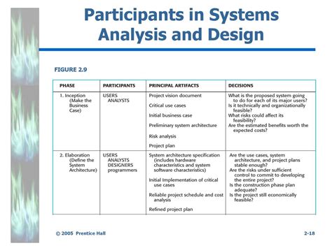Stumpf And Teague Object Oriented Systems Analysis And Design With Uml