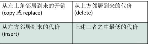智能信息检索——期末复习题库在 10000 篇文档构成的文档集中某个查询的相关文档总数为 10下面给出了某系 统 Csdn博客