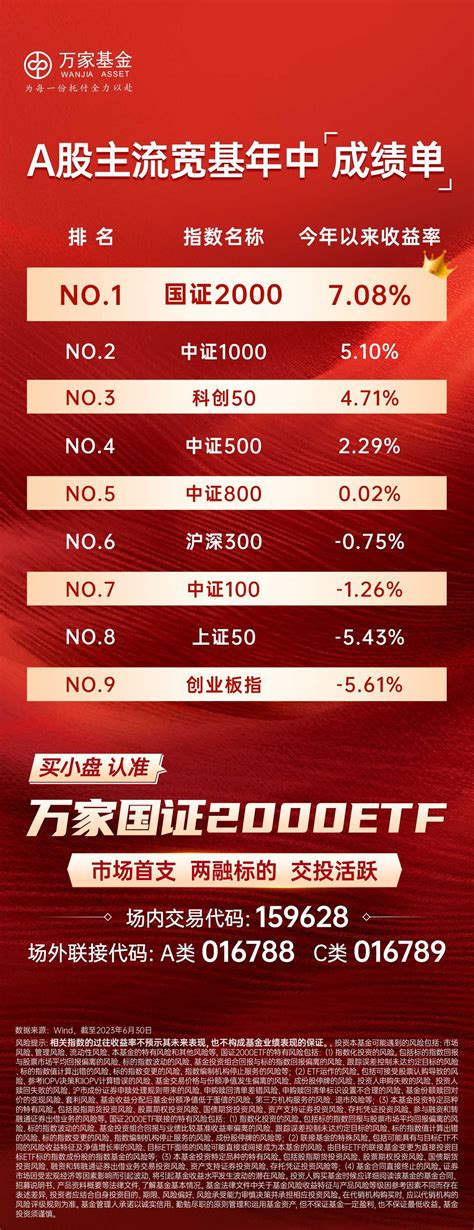 【爆】a股宽基半年度「成绩单」出炉！财富号东方财富网