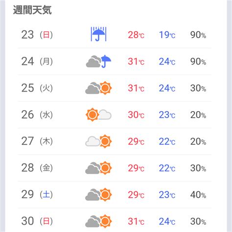 天気予報 x x 腹に一物背中に荷物 大腸癌は大荷物