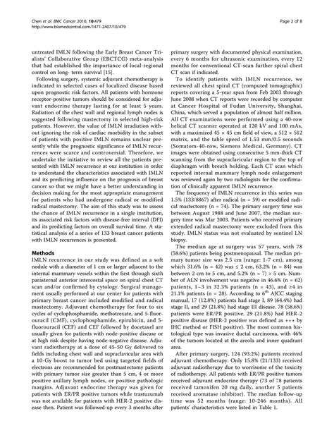 Solution Internal Mammary Lymph Node Recurrence Rare But