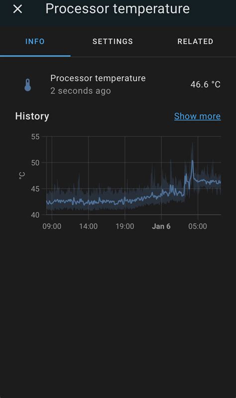 Upgrade To Core 202212 Slows Down The Cpu · Issue 83695 · Home Assistantcore · Github