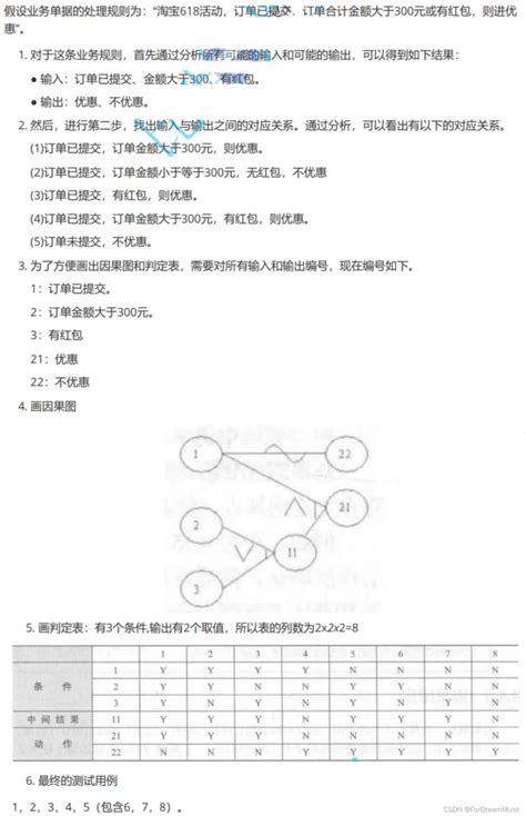 3 测试用例（case） Csdn博客