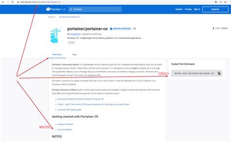 Docker Portainer