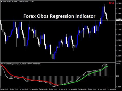 Send Precision Next Generation Mt4 Obos Regression Indicator By