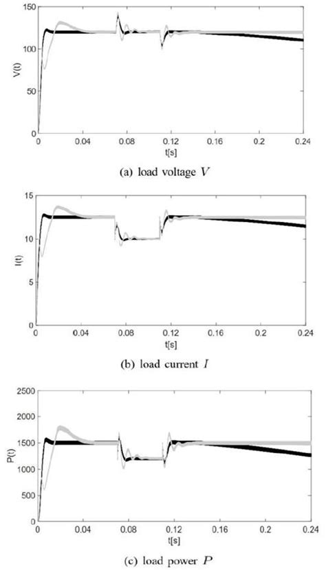 Optimal Hierarchical Control Of Isolated Microgrids