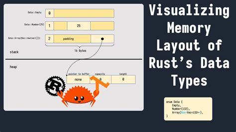 Benchmarking Memory Management Strategies In Rust And Go – peerdh.com