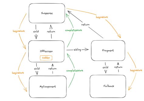 前端 react18 之 suspense 个人文章 segmentfault 思否