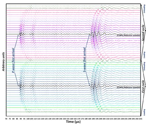 Wavelets Of Sample 31 Upper Gray Showing Two Cycles Of A Hydrostatic Download Scientific