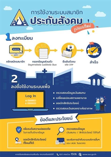 เช็กสิทธิประกันสังคมด้วยบัตรประชาชนผ่านเว็บไซต์ได้ง่ายๆ