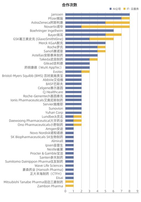 Aidd Cadd Ai辅助药研 新药研发 药物分析 速石科技blog