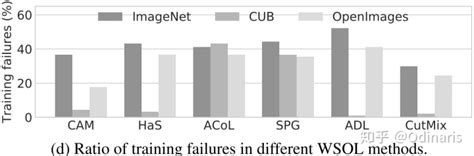 Matlab绘图颜色科研绘图经验分享二 配色weixin39620065的博客 Csdn博客
