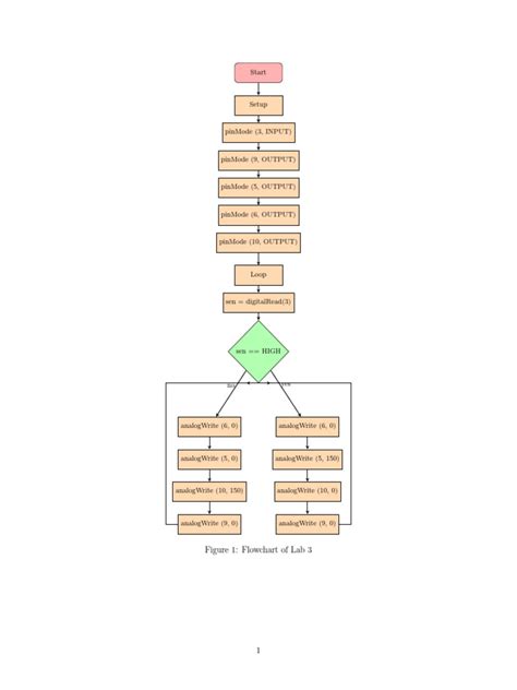 lab3 pdf