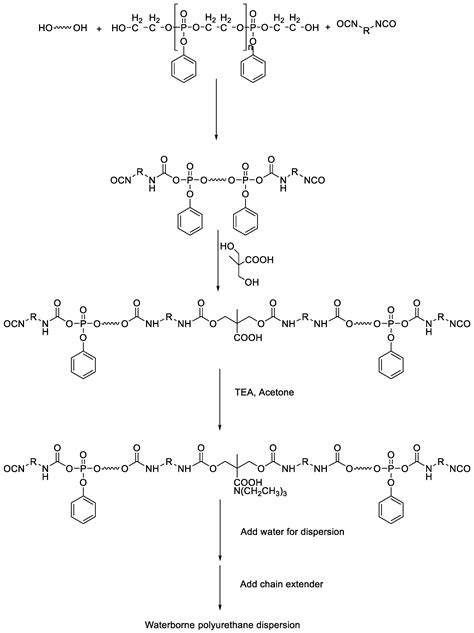 Synthesis Of Waterborne Polyurethane Using Phosphorus Modified Rigid