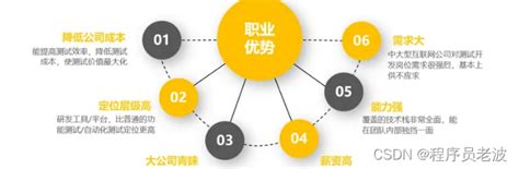 测试5年，年薪60w，这让开发情何以堪互联网测试工程师工作5年年薪是多少 Csdn博客