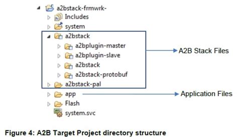how to find right a2b stack example source code in adi a2b software