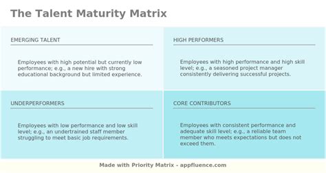 Talent Maturity Matrix [free Download]