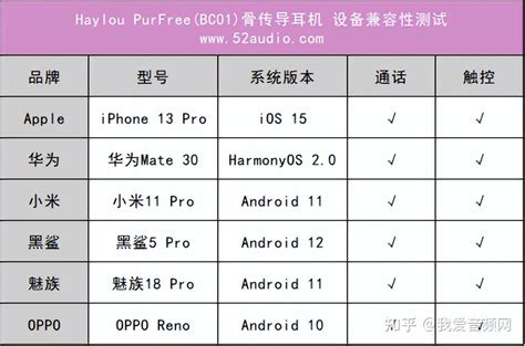 Haylou Purfree骨传导耳机评测，设计大奖双料得主，这个真的可以冲 知乎