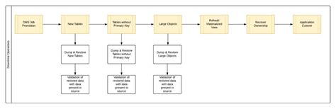 Optimizing Terabyte Scale Postgresql Migrations To Cloud Sql With