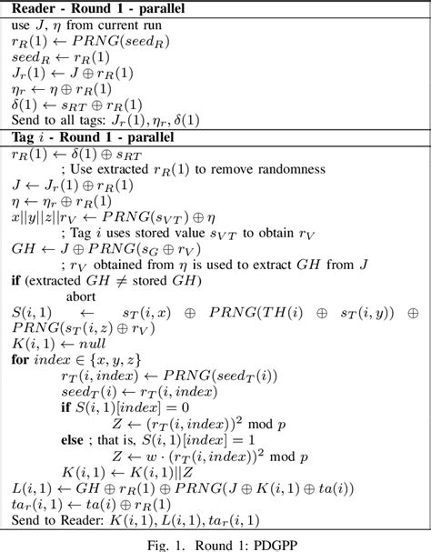 Figure 1 From A Secure And Efficient Parallel Dependency Rfid Grouping