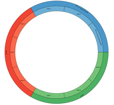 Python Aligning Group Labels In Matplotlib Pie Stack Overflow