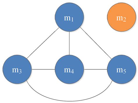 A Networked Method For Multi Evidence Based Information Fusion