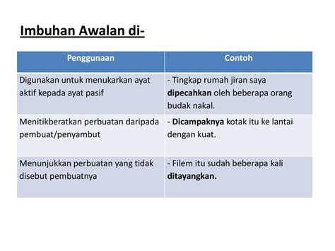 Detail Contoh Kata Imbuhan Akhiran Koleksi Nomer 13