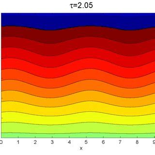 The Layer Structure On The Vertical Cross Sections Download Scientific Diagram