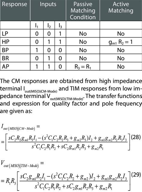 Input Current Excitation Sequence Download Scientific Diagram