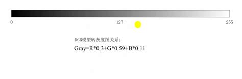 图像颜色空间转换