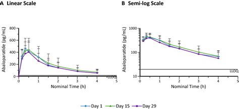 Phase 1b Evaluation Of Abaloparatide Solid Microstructured Transdermal